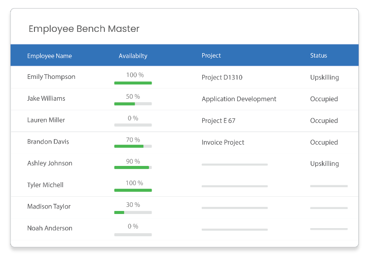 Maximize Team Potential with AI-Enabled Resource Management | Kytes
